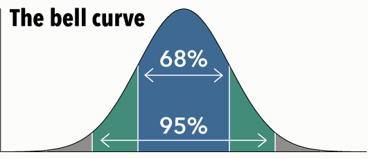 Are Small-Cap Value Stocks Superior? | Bankrate.com